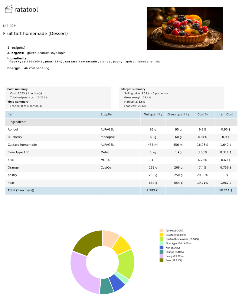 Recipe cost software for restaurant : Benefits